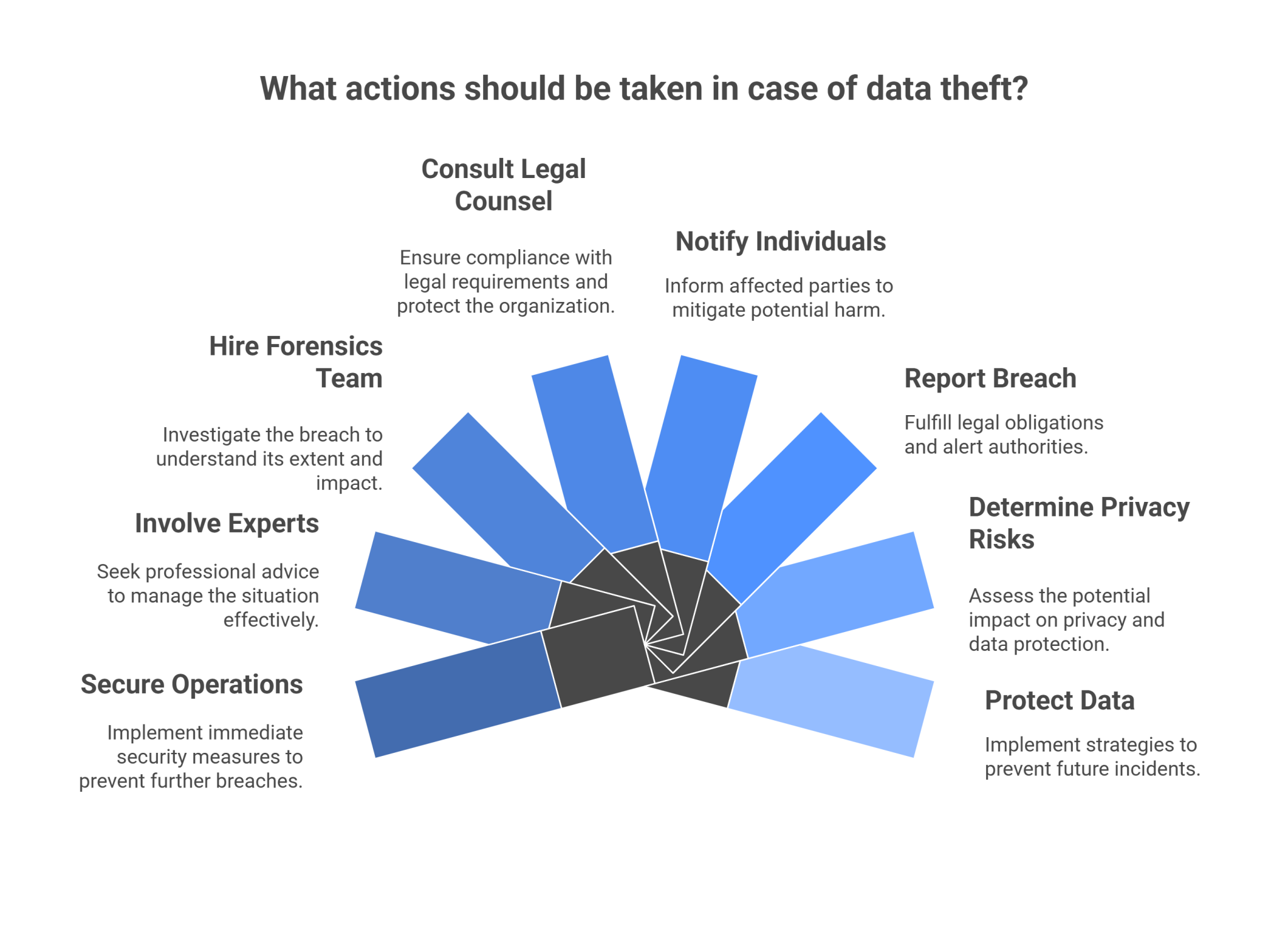 How To Prevent Data Theft In Your Organization | Protecto
