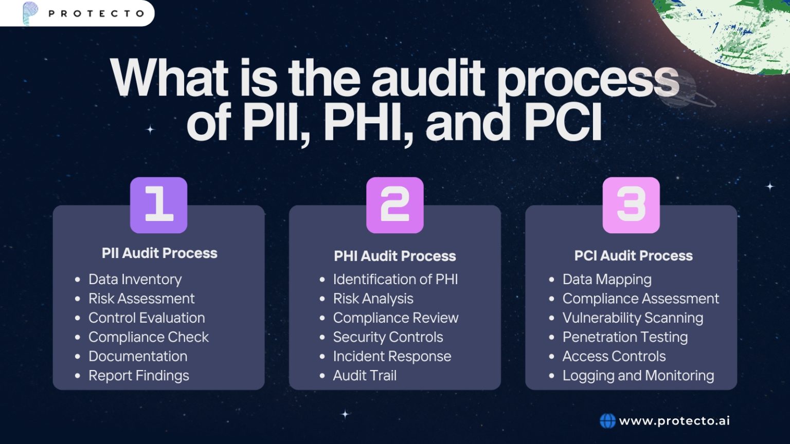PII Vs PHI Vs PCI: What Is The Difference