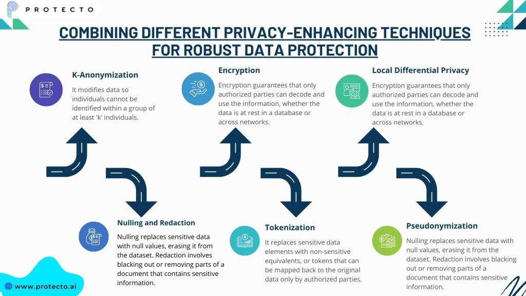 Protect Sensitive Data With Key Privacy Enhancing Techniques