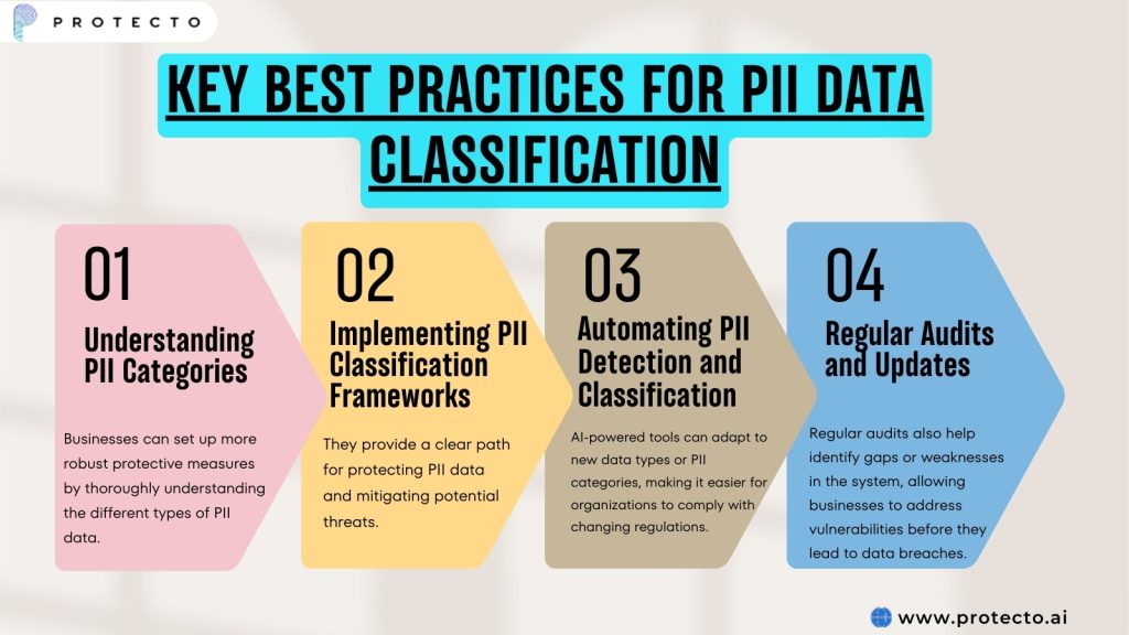 PII Data Classification: Key Best Practices