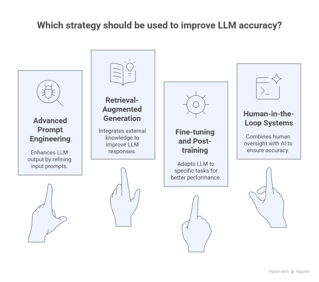Common Issues In LLM Accuracy: How To Improve