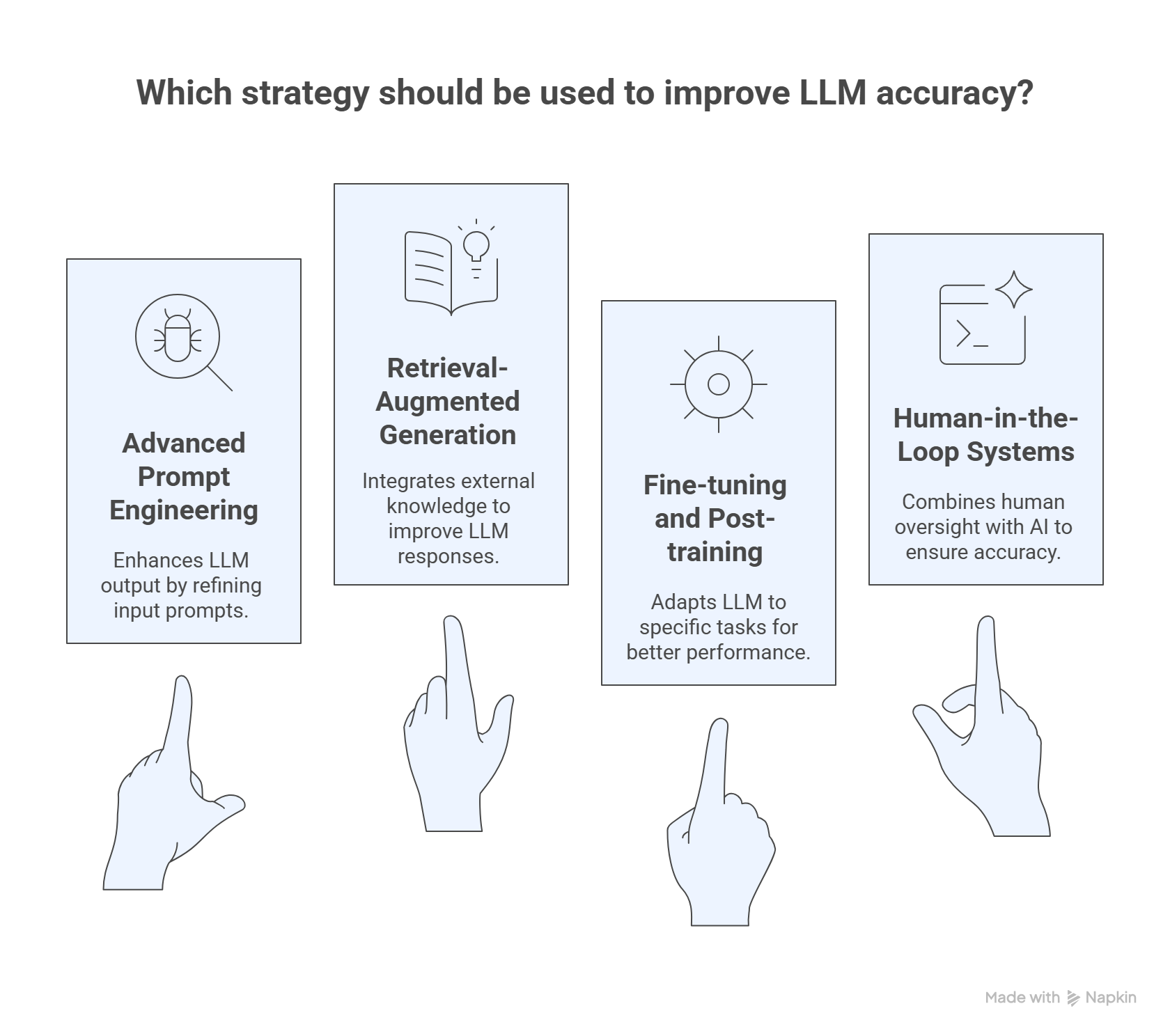 Common Issues In LLM Accuracy: How To Improve