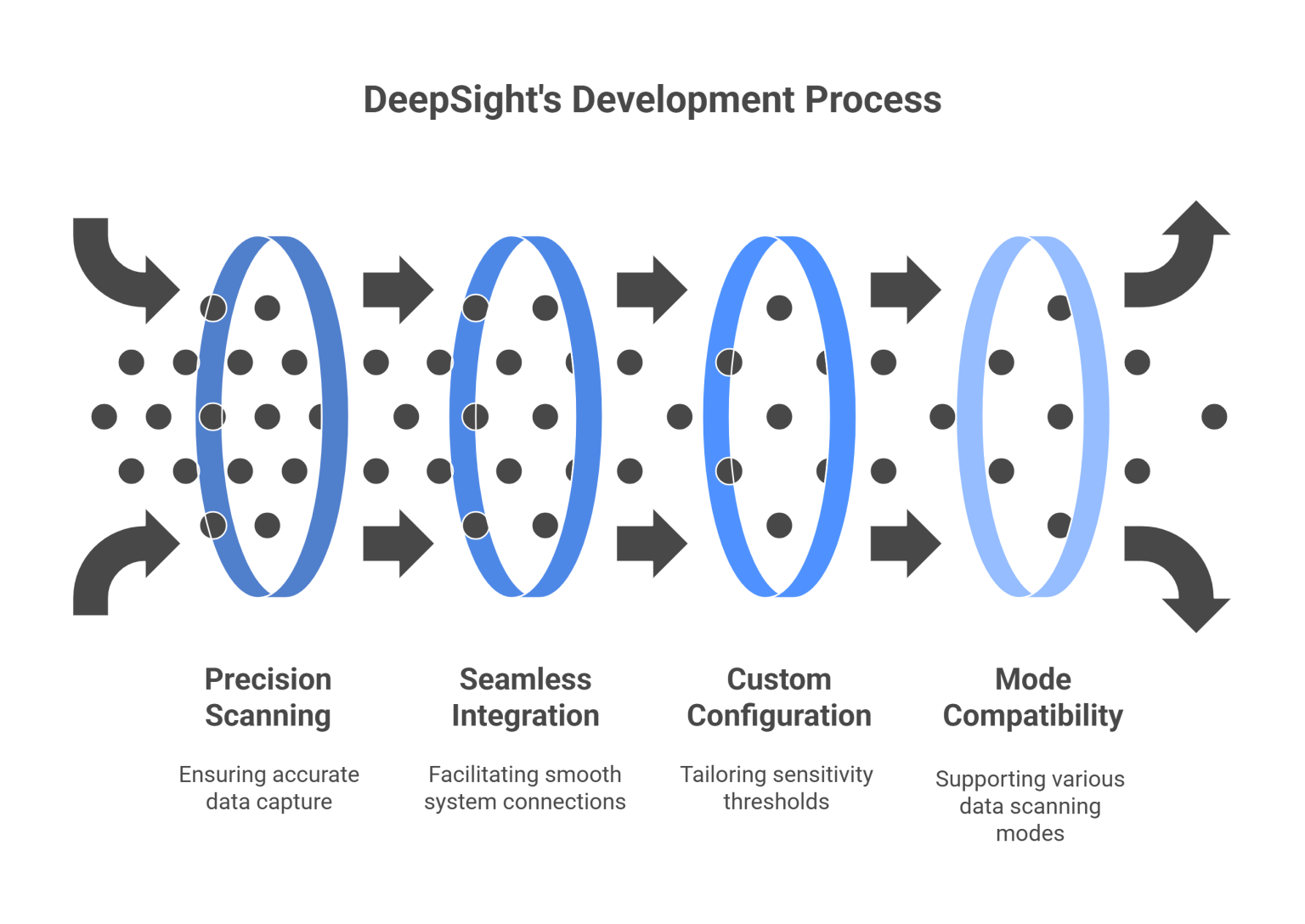 DeepSight By Protecto: AI-Native Sensitive Data Detection For Developers