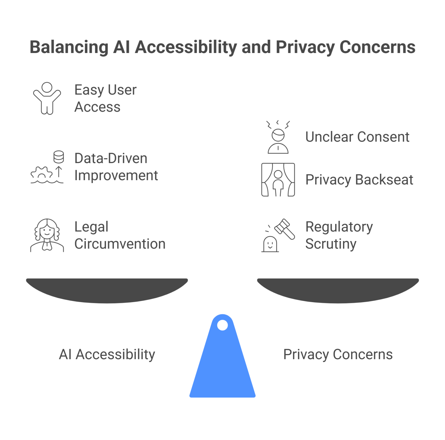 Enterprise LLM Privacy Concerns: Problems & Solutions