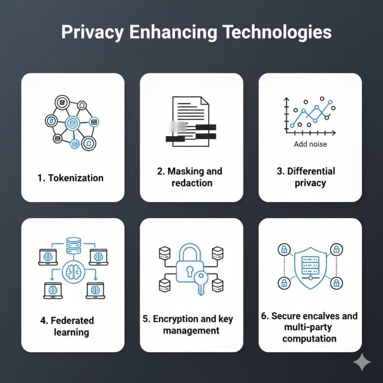 AI Data Privacy: Concepts, Definitions & Best Practices