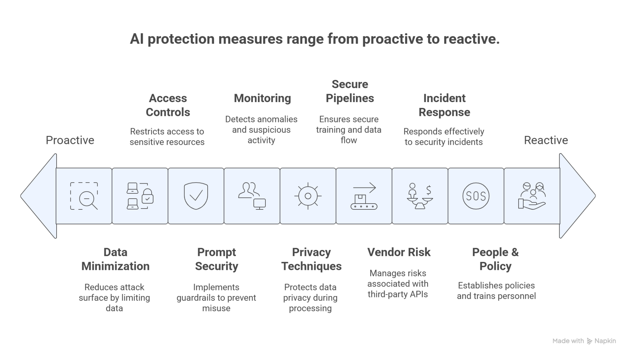 AI Privacy And Security: Key Risks & Protection Measures