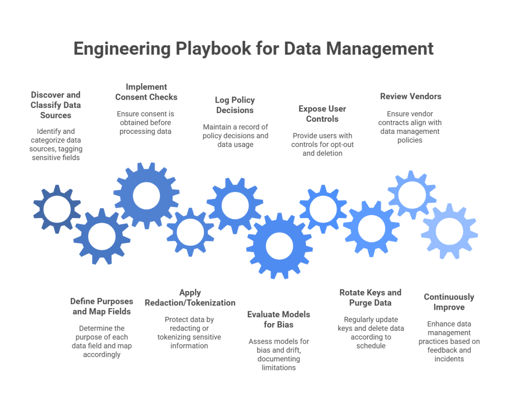 Impact Of AI On User Consent And Data Collection Explained