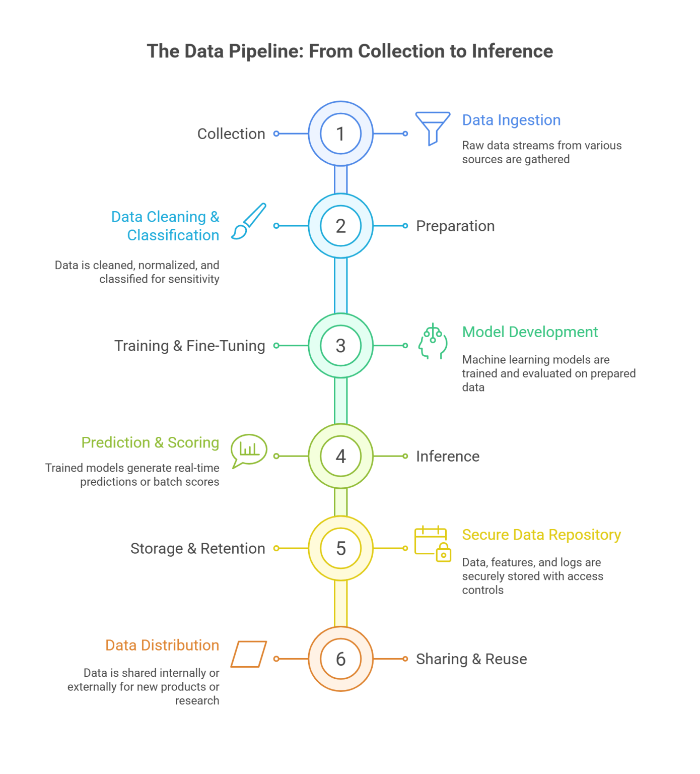 Impact Of AI On User Consent And Data Collection Explained