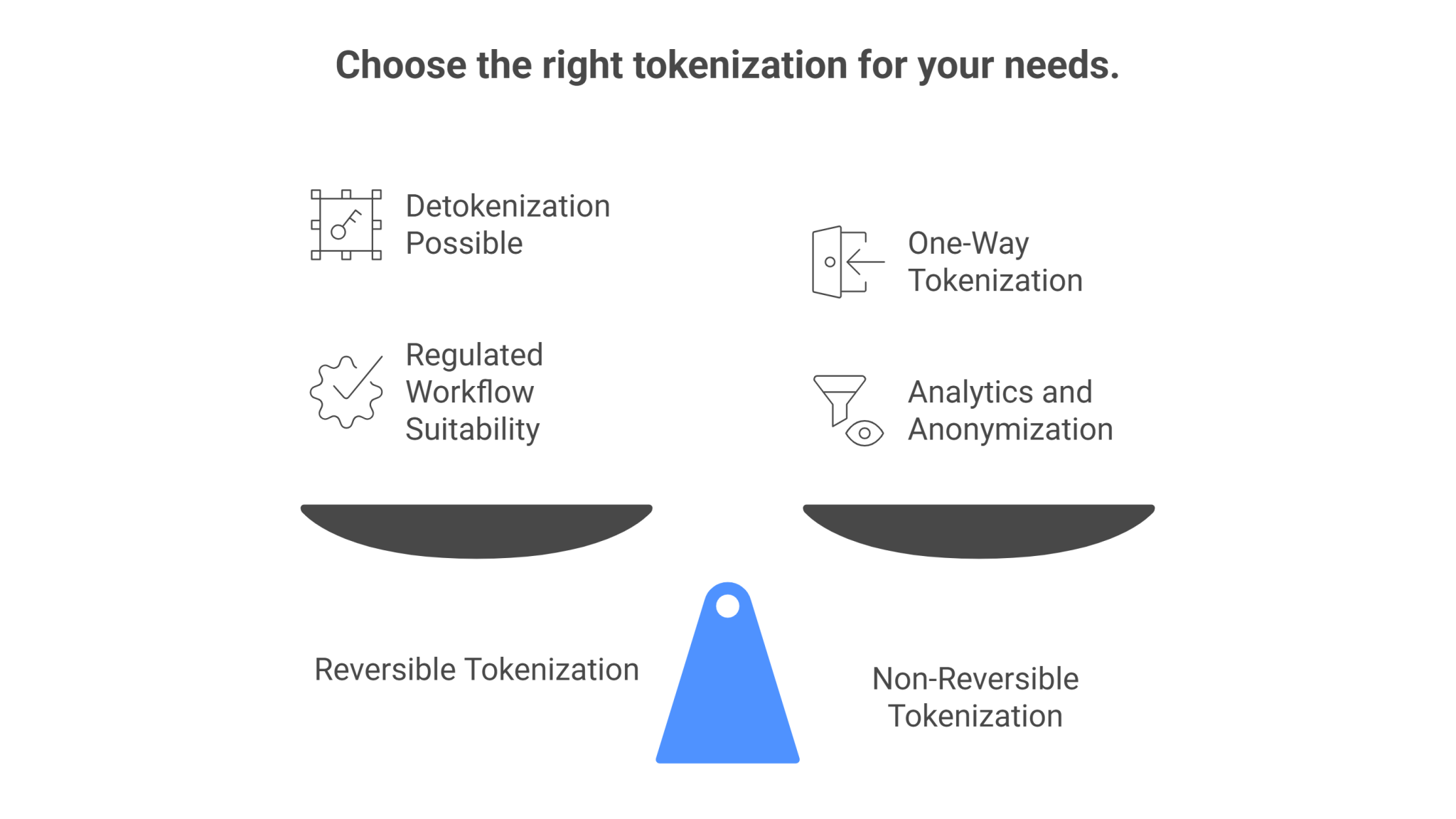 Types Of Data Tokenization: Methods & Use Cases Explained
