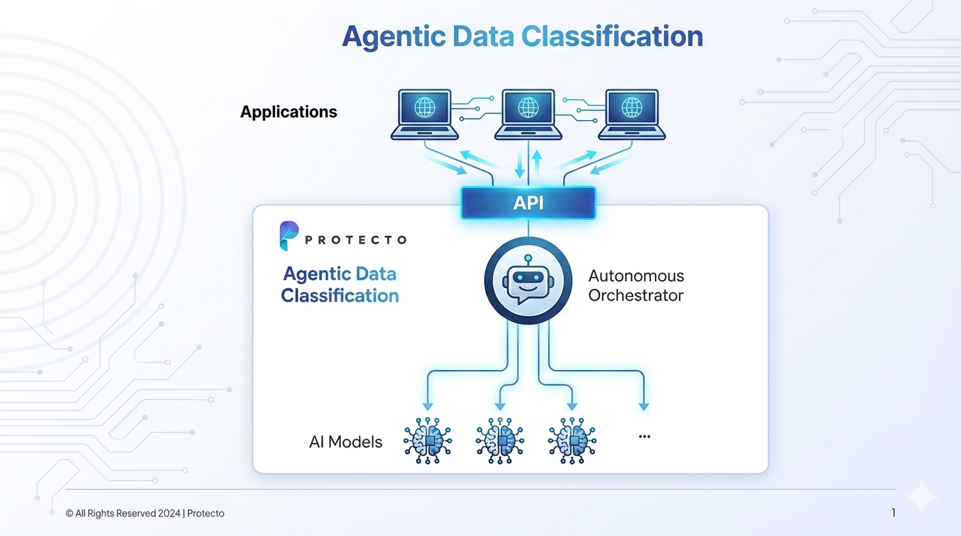 Agentic Data Classification: Future-Proof Architecture For Data Protection