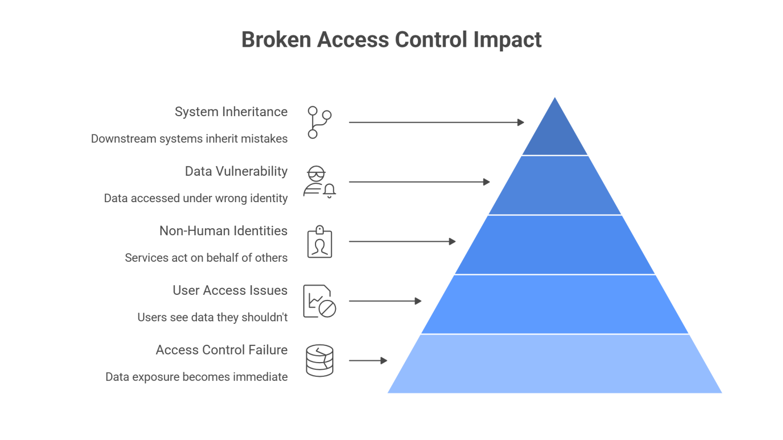 How OWASP Top 10 Maps To Data Exposure Risks